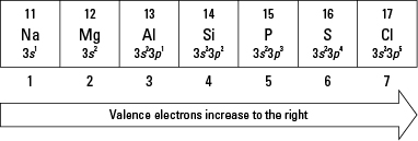 Covalent Bonds