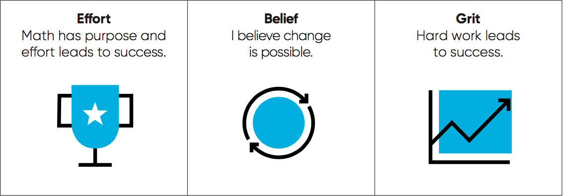 Healthy Habits for a Growth Mindset in Math