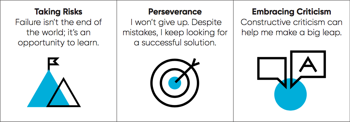 Healthy Habits for a Growth Mindset in Math