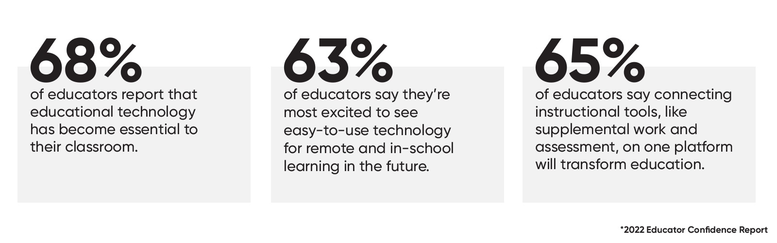 Why Is Technology Important in Education? | Houghton Mifflin Harcourt