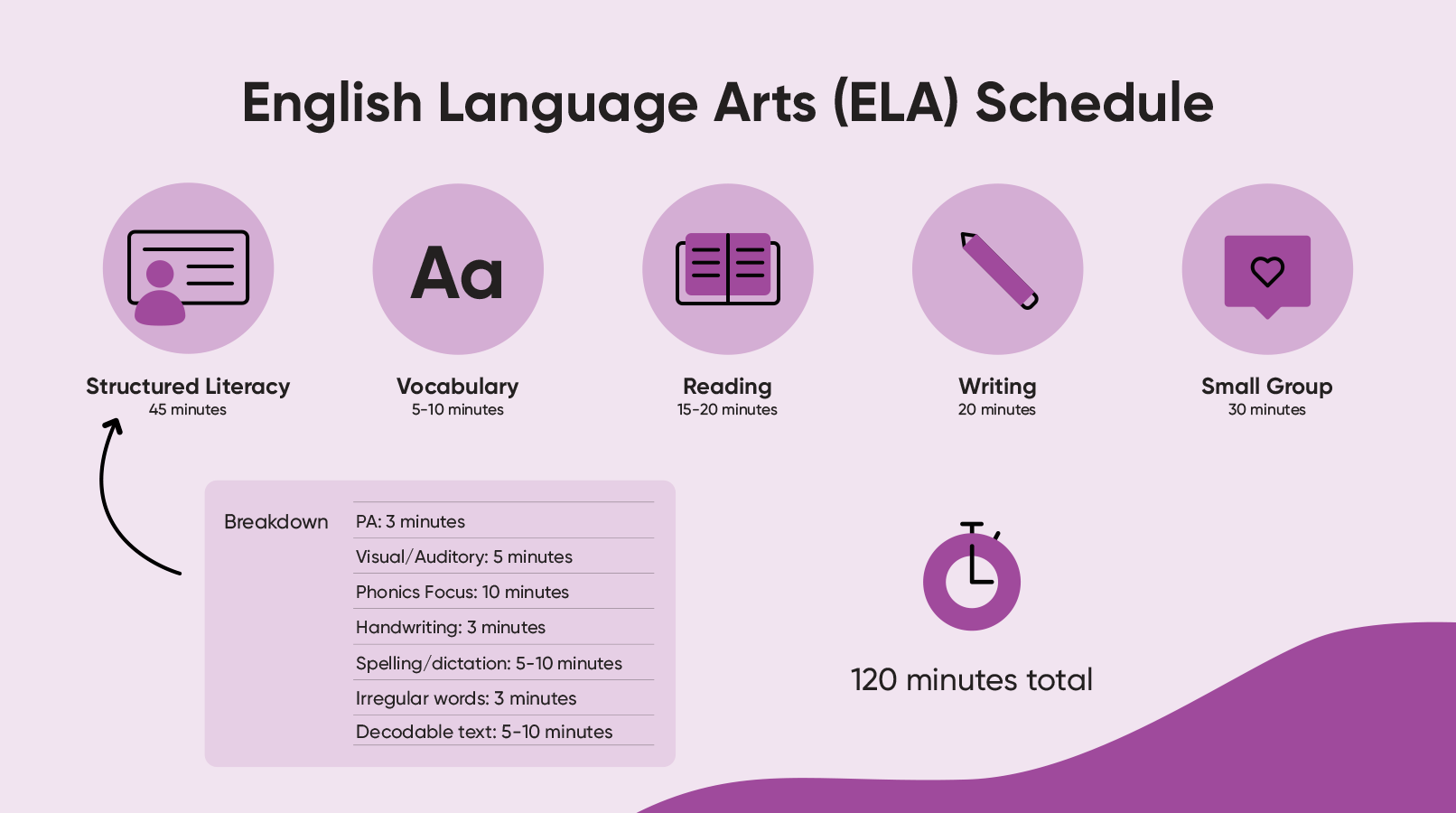 How to Implement Small-Group Instruction in the Classroom | Houghton ...