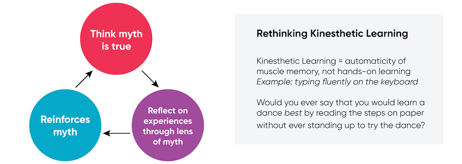 Fact or Fiction? Myth of Learning Styles Debunked | Houghton Mifflin Harcourt