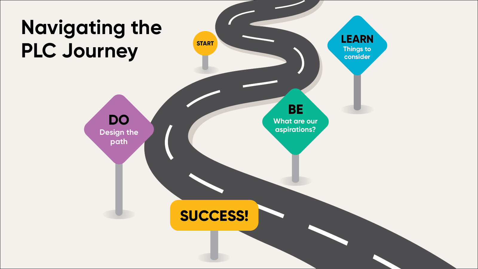 What is a PLC in Education? A Fresh Approach | Houghton Mifflin Harcourt