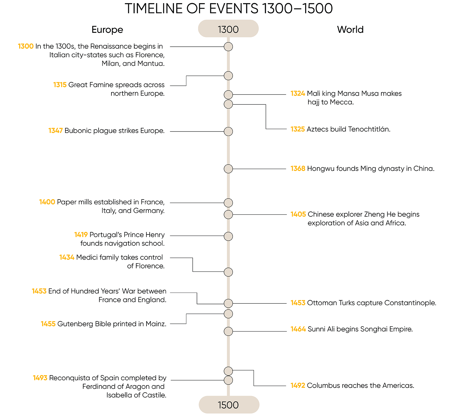 Renaissance Lesson Plan & Activities | Houghton Mifflin Harcourt