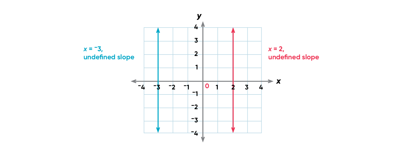 Teaching Linear Equations in Math | Houghton Mifflin Harcourt
