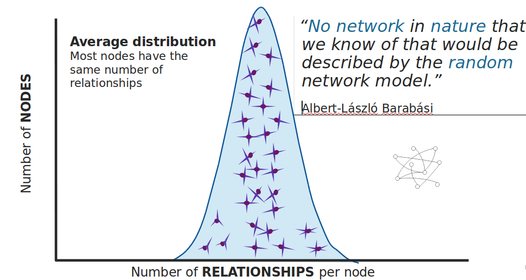 Overview of Graph Algorithms - Neo4j Graph Database Platform Overview of Graph Algorithms - Neo4j Graph Database Platform