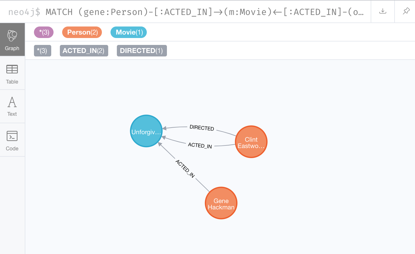 Using WHERE to Filter Queries - Neo4j Graph Database Platform