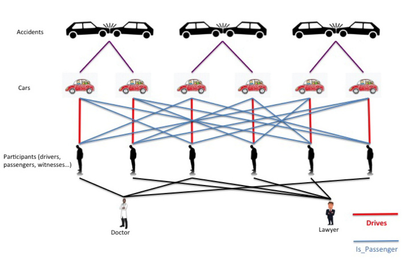 Catching Insurance Fraud Using Graph Database Technology Catching Insurance Fraud Using Graph Database Technology