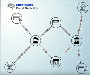 Events - Neo4j Graph Database