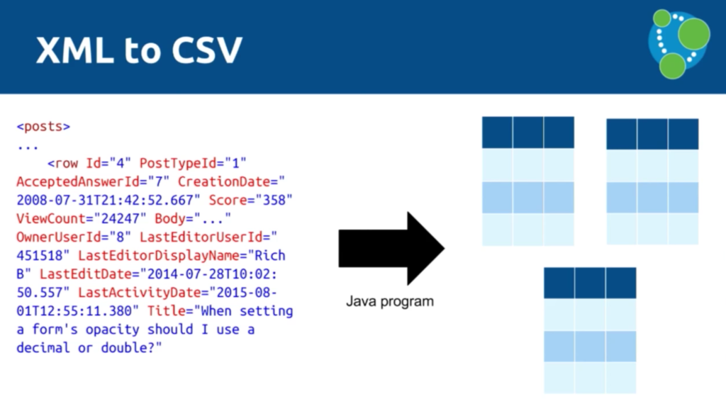 Effective Bulk Data Import Into Neo4j Part 3 DZone