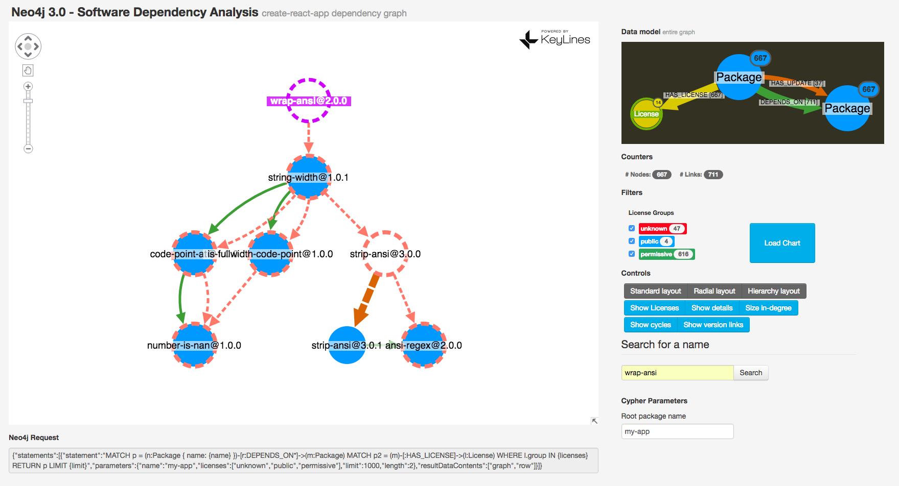 Keylines and Neo4j Graphs and Escaping Dependency Hell | Neo4j