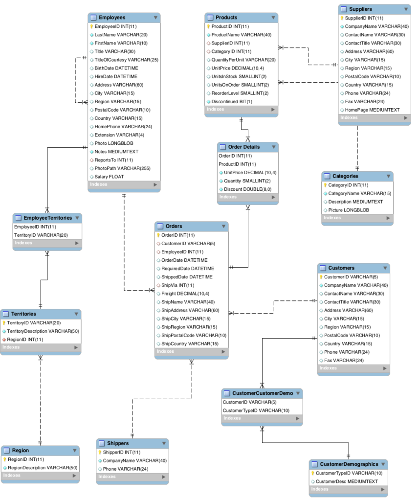 Introducing The Newest Rdbms To Neo4j Etl Tool