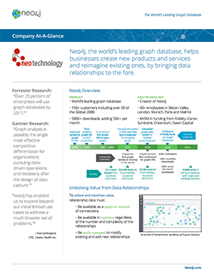 Neo4j Resources - Neo4j Graph Database Platform