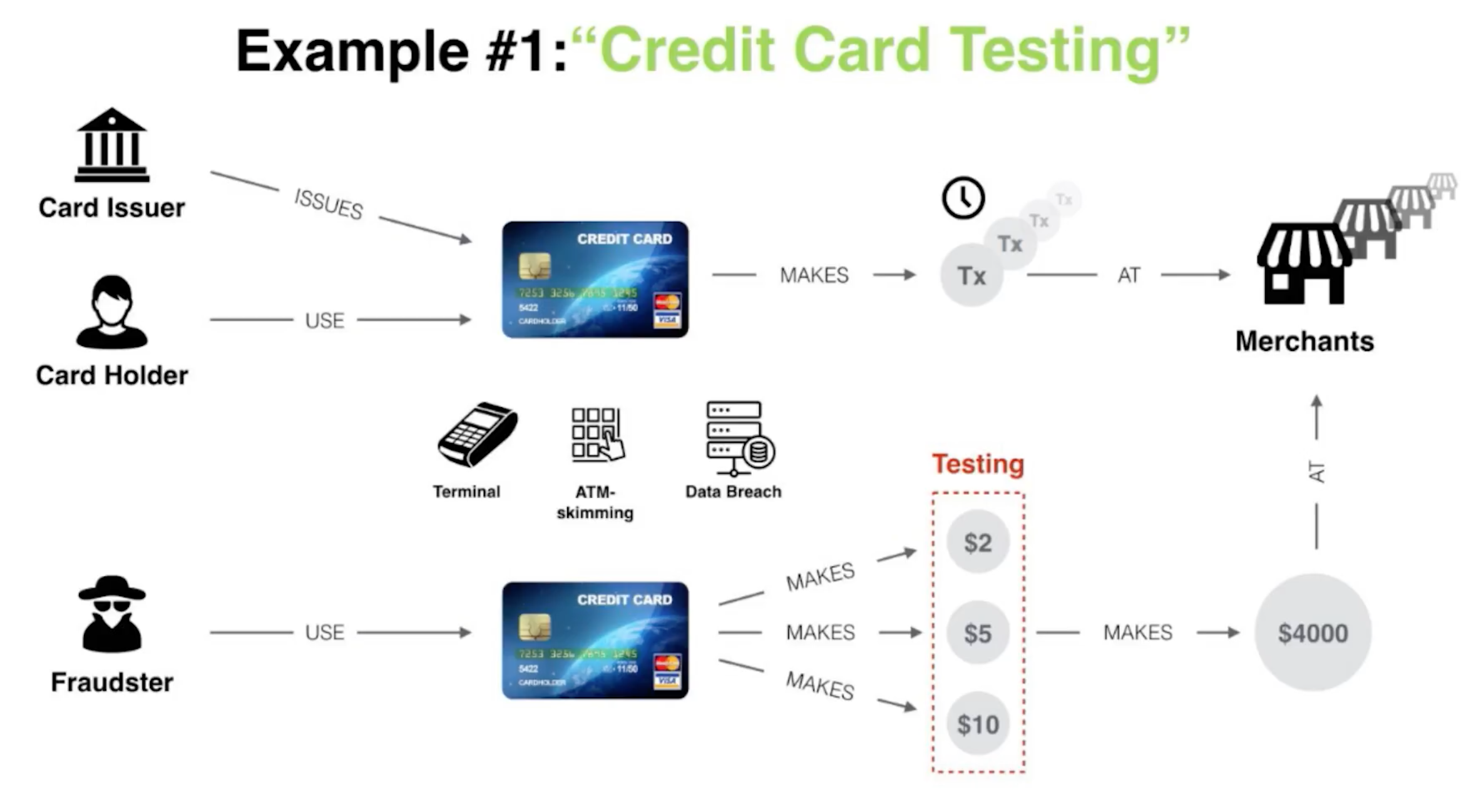 Fraud Prevention With Neo4j A 5 Minute Overview
