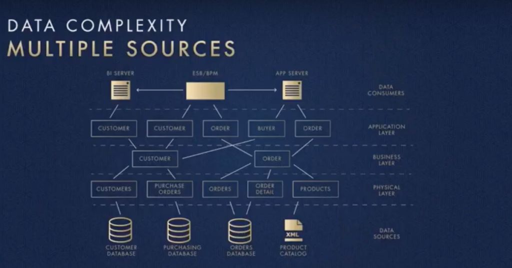 The Emergence of the Enterprise DataFabric - Neo4j Graph Database Platform