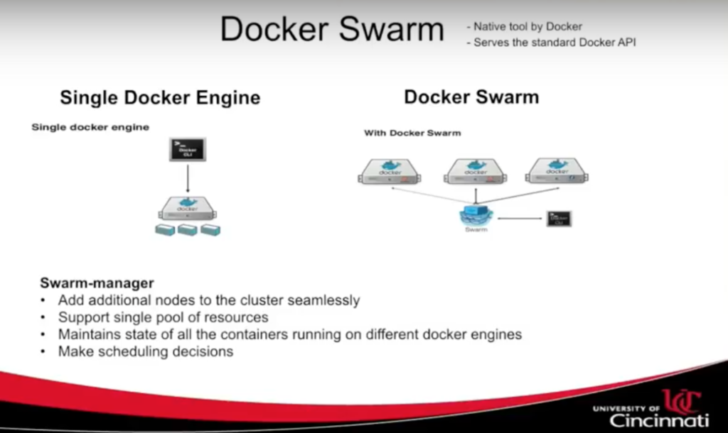 Neo4j Container Orchestration With Kubernetes Docker Swarm And Mesos