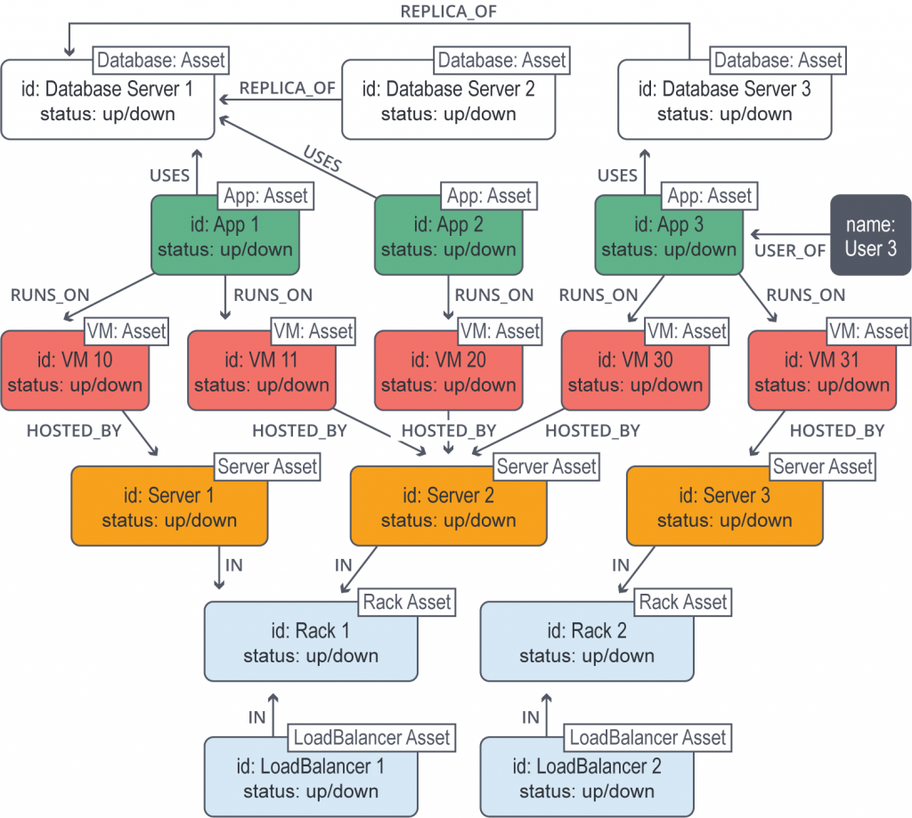 Graph Databases For Beginners The Basics Of Data Modeling