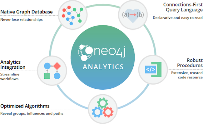 Graph Algorithms in Neo4j: Neo4j Graph Analytics Graph Algorithms in Neo4j: Neo4j Graph Analytics