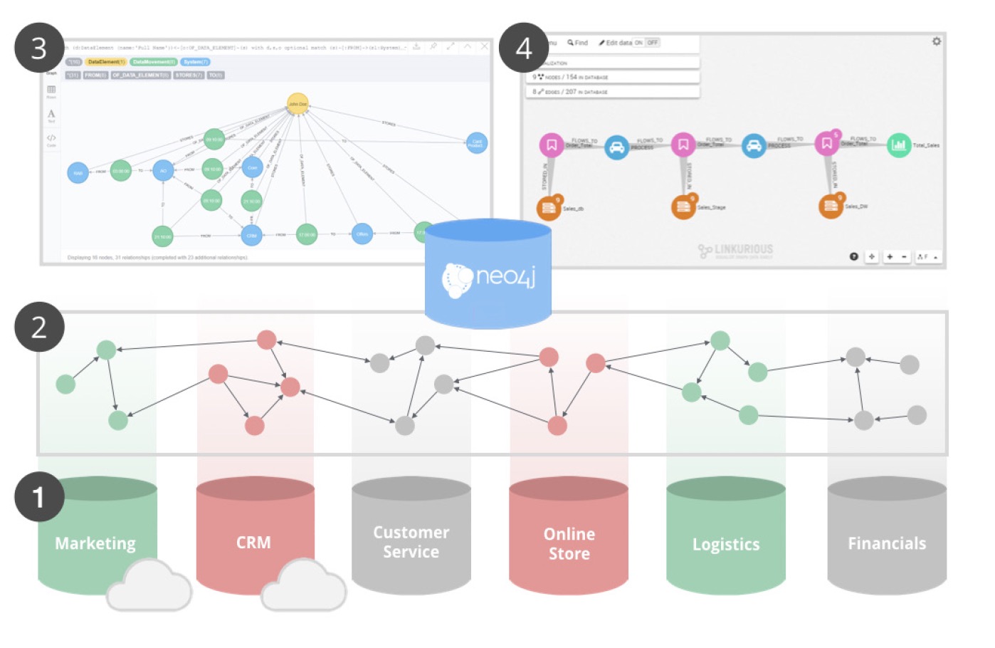 Overcoming CCPA Compliance Challenges: Why Graph Technology Is the Best ...