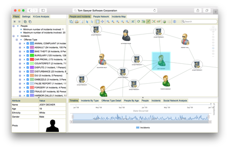 Breaking Down Crime Networks with Tom Sawyer Perspectives - Neo4j Graph ...