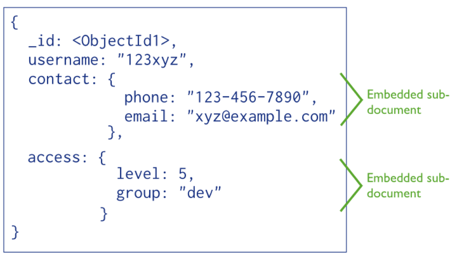 Graph Databases For Beginners A Tour Of Aggregate Stores Neo4j Graph Database Platform