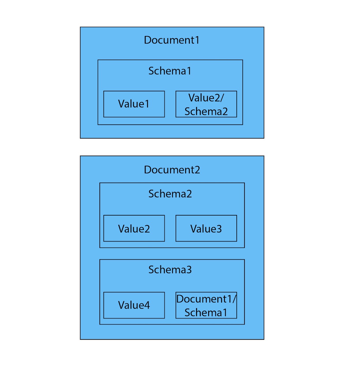 Nosql Databases Vs Graph Database Comparisons | Neo4j
