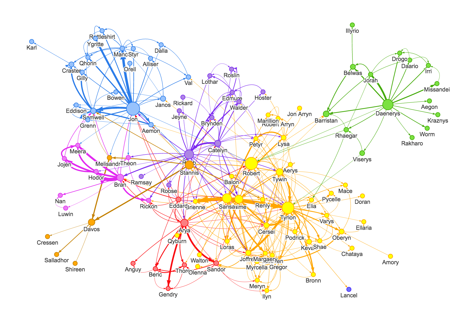 Graph Visualization Tools Neo4j Graph Database Platform