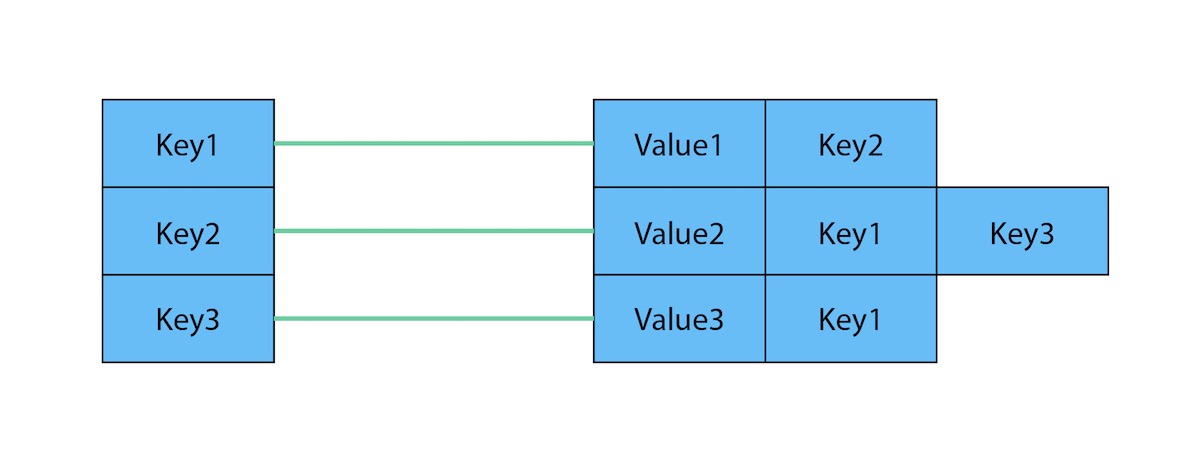 Nosql Databases Vs Graph Database Comparisons Neo4j 9148