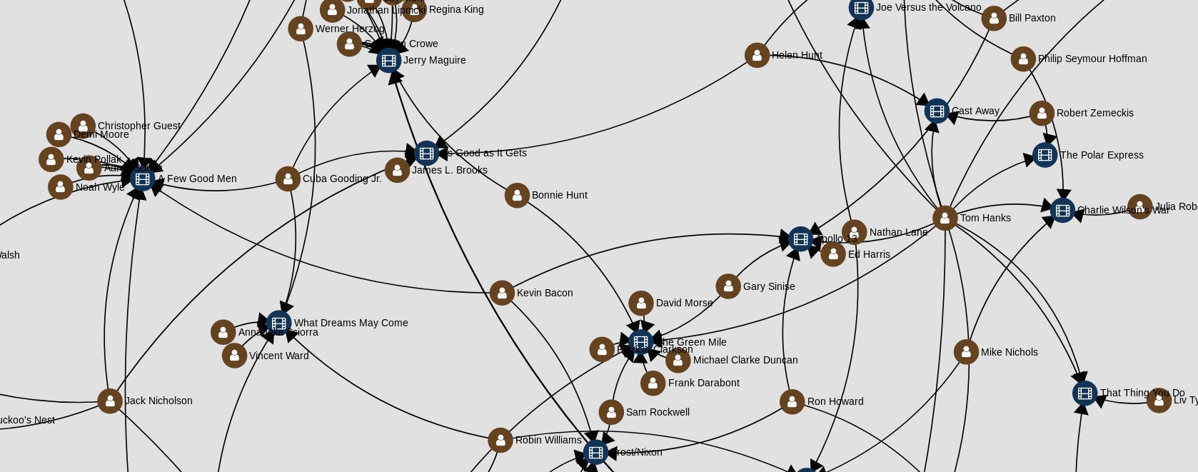 Graph Visualization Tools Neo4j Graph Database Platform 