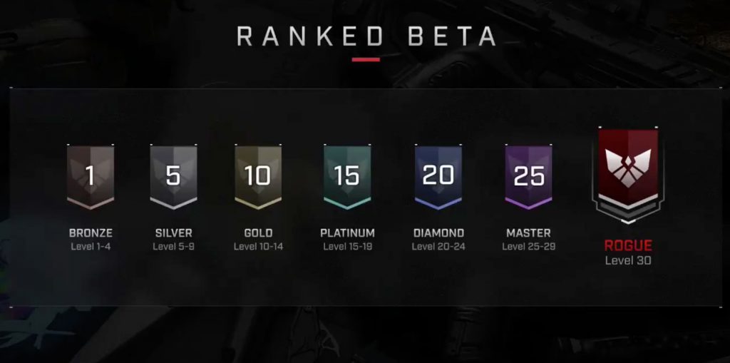 Rogue Company ranked play finally coming - everything we know so far - Dexerto
