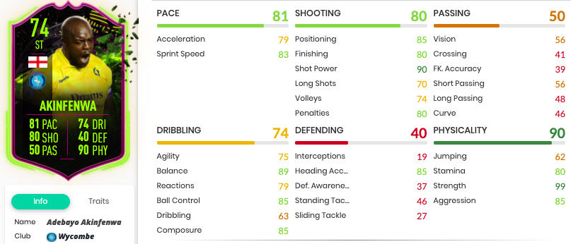 FIFA 21 Rulebreakers: How to complete Akinfenwa objectives - Dexerto