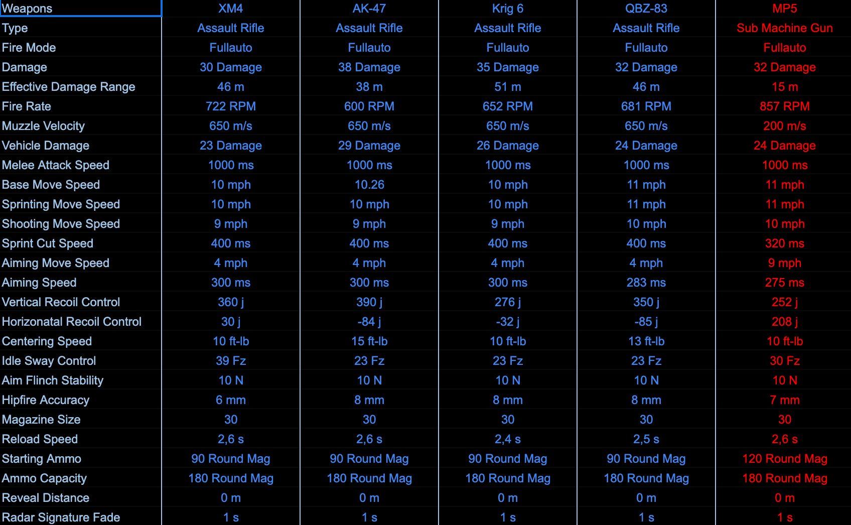 Fastest killing weapons in Black Ops Cold War: TTK & gun damage stats ...