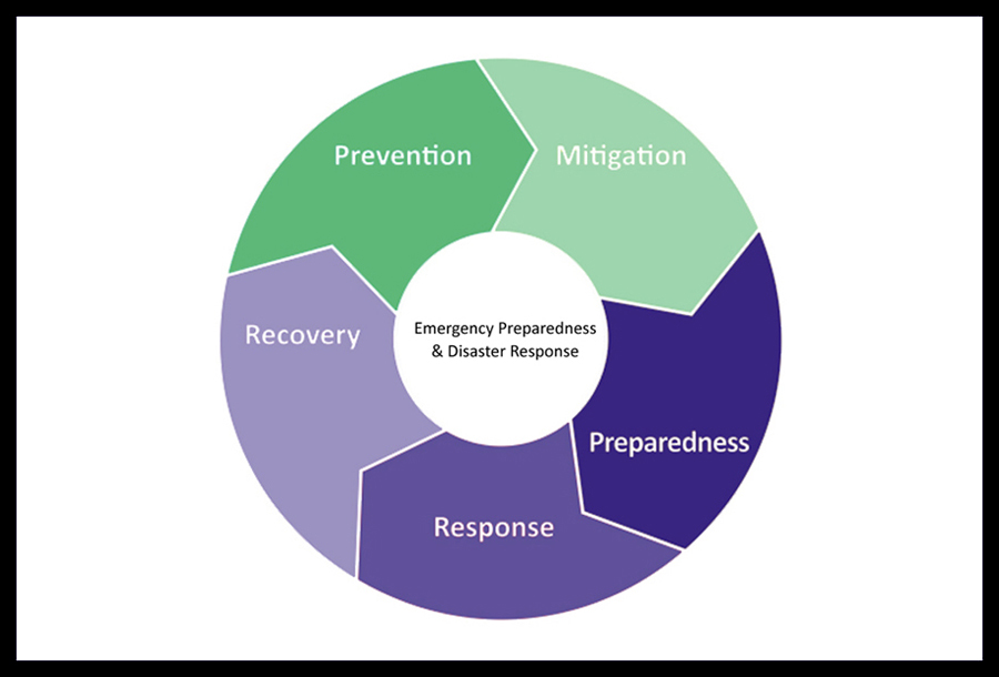 Outreach Ministries | The Episcopal Diocese of Mississippi