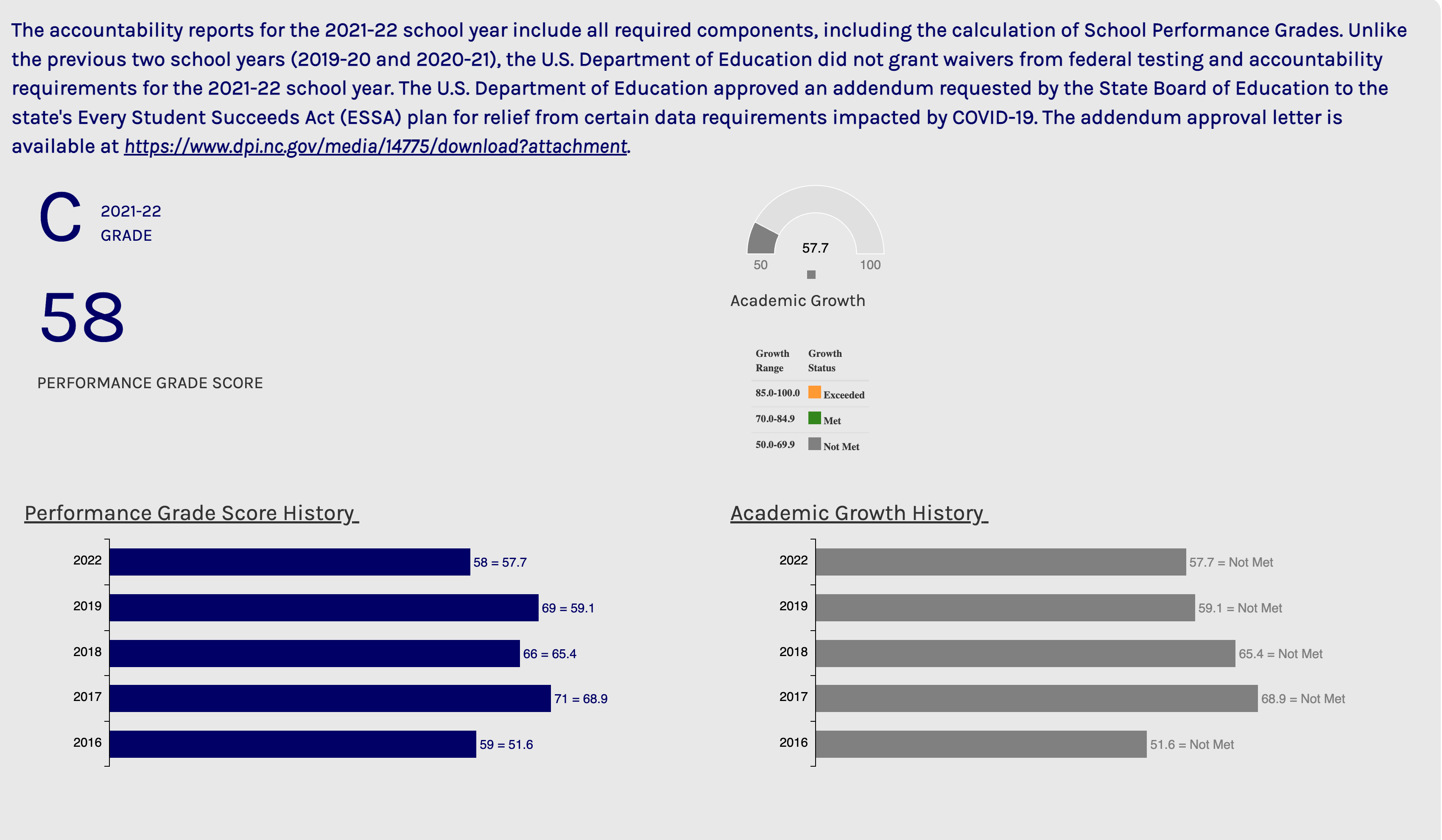 State Report | Northeast Academy for Aerospace & Advanced Technologies