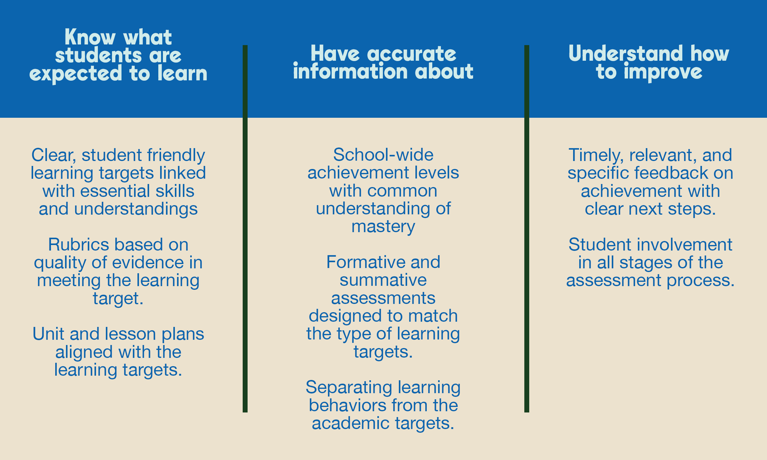 Mastery-Based Learning | Pilgrim School