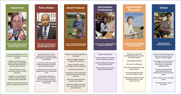 Personas: learn how to discover your audience, understand them, and ...