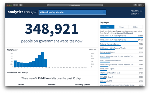 Guide to the Digital Analytics Program – Digital.gov