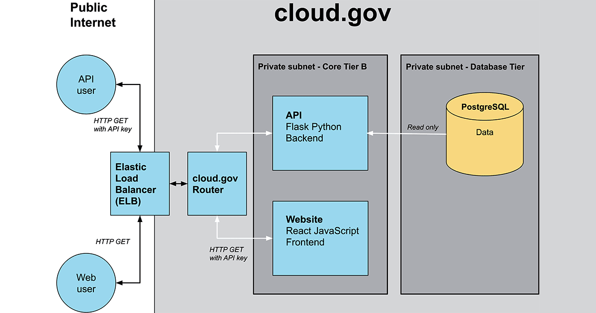 An introduction to ATOs – Digital.gov