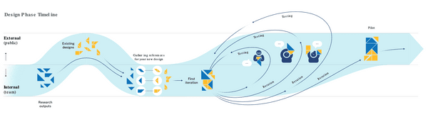 Design operations guide – Digital.gov