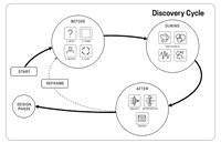 Discovery concepts guide – Digital.gov