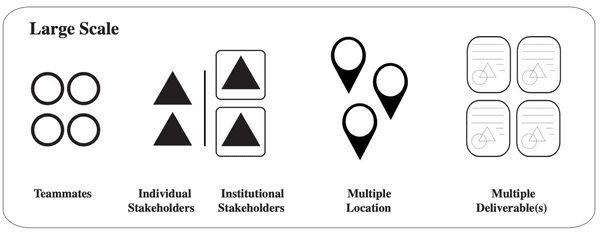 Determine scale – Digital.gov