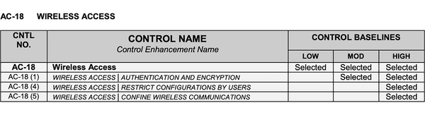 Navigating the NIST industrial control systems overlay – Digital.gov