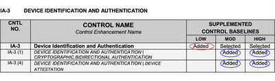 Navigating the NIST industrial control systems overlay – Digital.gov