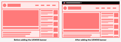 Adopting the USWDS, One Step at a Time – Digital.gov