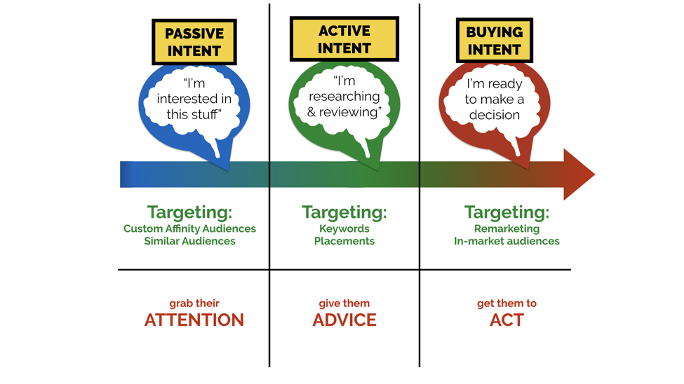 Use These Wins for Your 2017 Digital Marketing Strategy – World ...