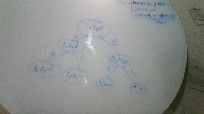 Doubt in a recursive solution to an Atcoder problem - general - CodeChef Discuss