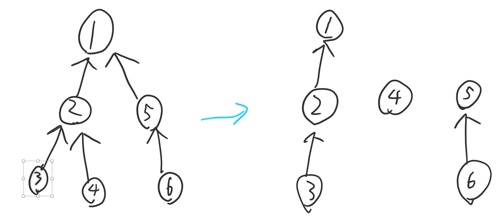 CHEFDAG - Editorial - editorial - CodeChef Discuss