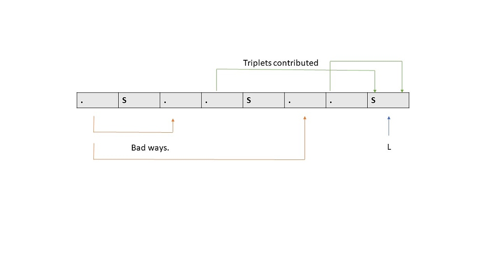 KS1 - Editorial - editorial - CodeChef Discuss