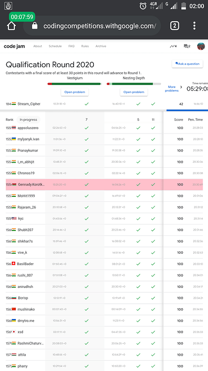 Google CodeJam 2020 (Tourist) - general - CodeChef Discuss