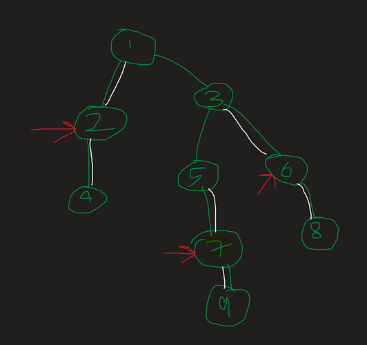 Minimum Vertex Cover On Trees Help Codechef Discuss